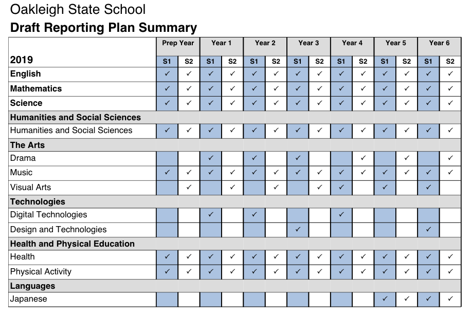 Teaching and learning